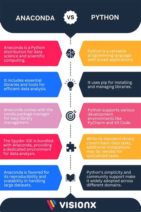 Software Developer Data Science Artofit