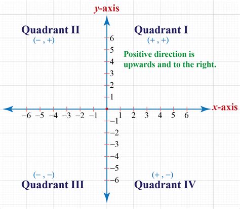 Coordinate Plane Definition Facts Example Cuemath