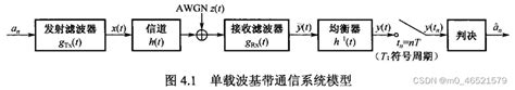 单载波传输与多载波传输如何把多个载波从一个射频通道发出去 Csdn博客