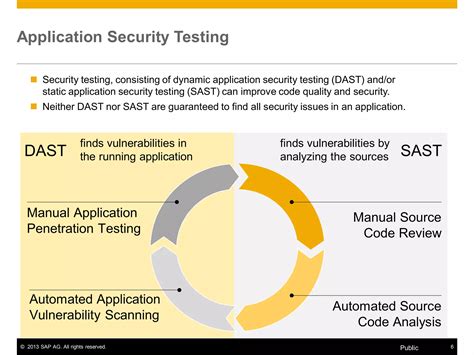 Sap Netweaver Application Server Add On For Code Vulnerability Analysis Overview Ppt