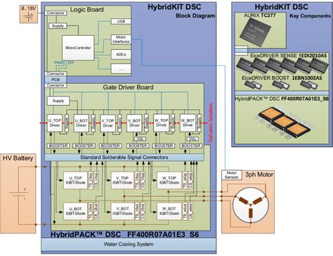 HYBRID KIT DSC Hitex Shop