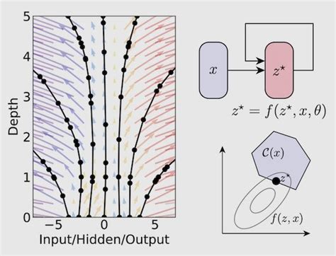 [r] implicit neural models the current landscape r machinelearning