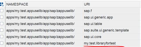 Troubleshooting Error In Fiori Launchpad When Reus Sap Community