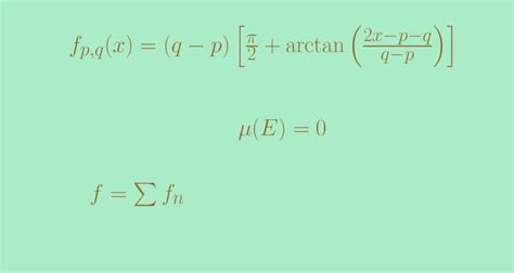 Strictly Increasing Continuous Function Differentiable At No Point Null Set Image Math