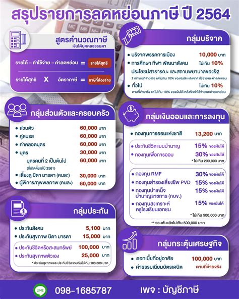 บัญชีภาษี 💜 แจกคู่มือและคลังความรู้ฟรี