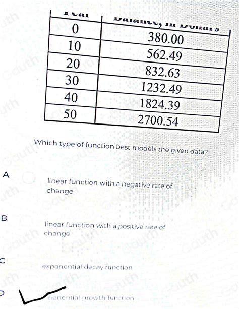 Solved Which Type Of Function Best Models The Given Data A Linear Function With A Negative