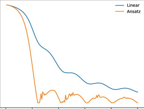Reflection Coefficient Against The Size Of The Antenna The Reflection Download Scientific