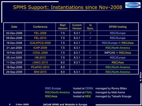 Ppt Spms Regional Support Centre Activities In Europe And Jacow