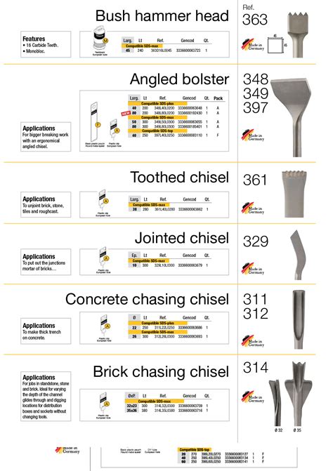 Concrete Chisels Hammer Drill Bit Diaprodiapro