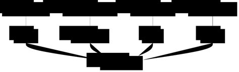 Process Scheduling In Operating System Algorithms Types And Implementation Guide Codelucky