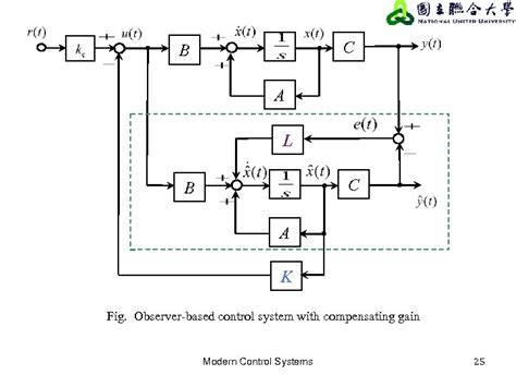 Lecture 08 State Feedback Controller Design 8 1