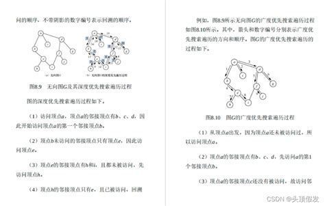核爆！字节跳动算法大佬手写1000页数据算法笔记github已标星79k1000页数据结构和算法笔记 Csdn博客