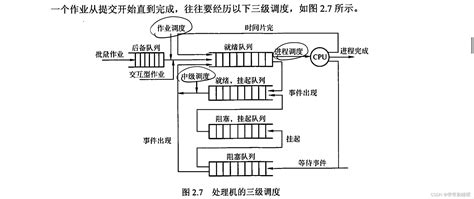 【408笔记】操作系统 第二章 进程和线程计算机操作系统第二章笔记 Csdn博客
