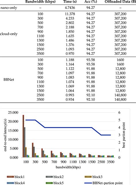 Comparison Of Different Approach For CNN Inference Download Scientific Diagram
