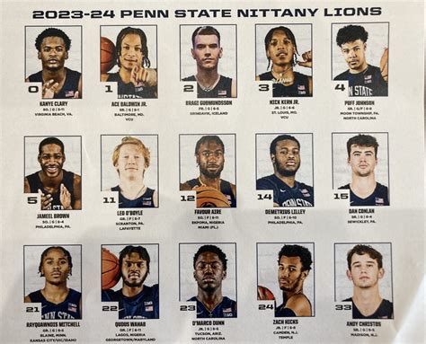 Univ Of Penn Basketball Roster Bpjn