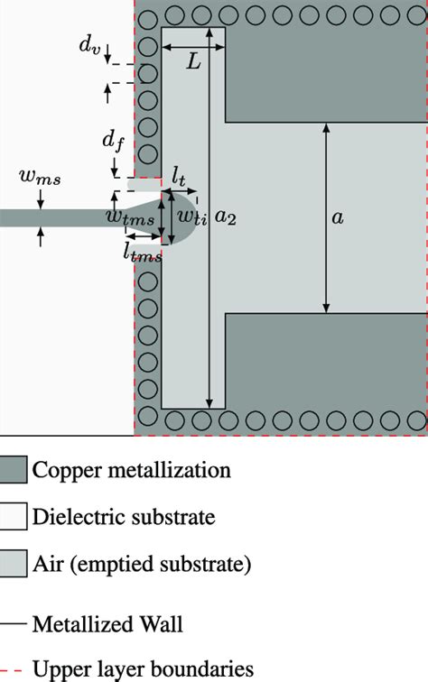 Layout Of The Central Layer Of The Proposed Microstrip To Esiw Transition Download Scientific
