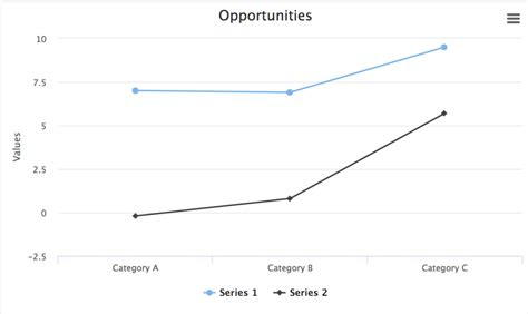 Chart — Skuid Nlx V16510 Documentation
