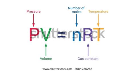 Ideal Gas Equation Photos And Images Pictures Shutterstock