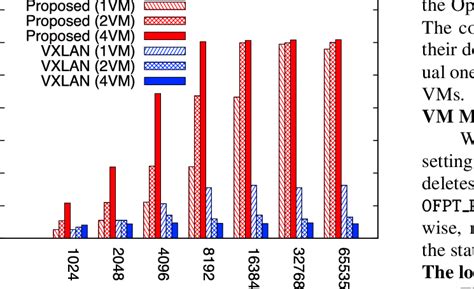 the total throughput of two tcp communications download scientific