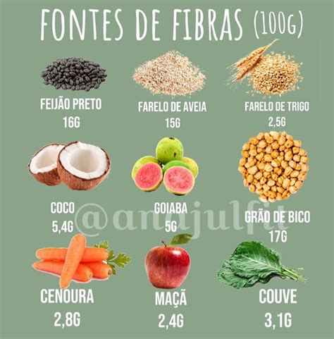 Fontes De Fibras Alimentos Com Fibras Nutrição Alimentar Alimentos