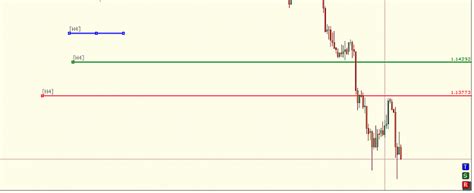Draw Horizontal Ray Mt5 Forex Factory