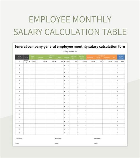 Free Salary Calculation Templates For Google Sheets And Microsoft Excel Slidesdocs