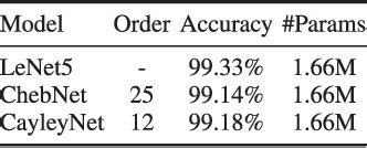 Citation Graph Semantic Scholar