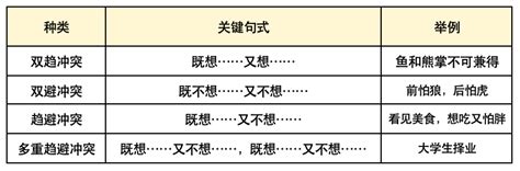 教育基础 动机冲突