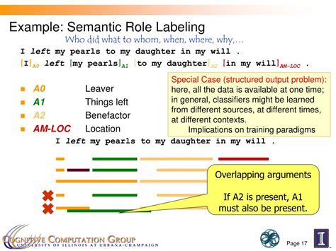 Ppt Constrained Conditional Models Learning And Inference In Natural Language Understanding