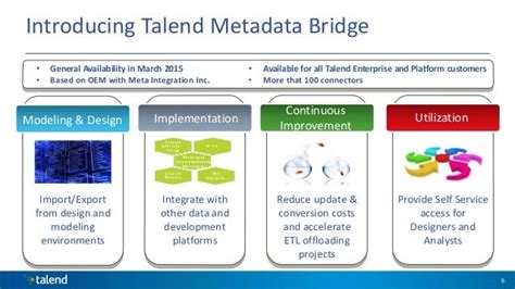 Talend Metadata Bridge