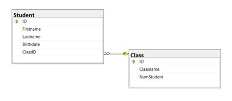 Github Knguyen 66test Adonet Efcore On Aspnetcore6 Trying Out Adonet And Entity Framework Core