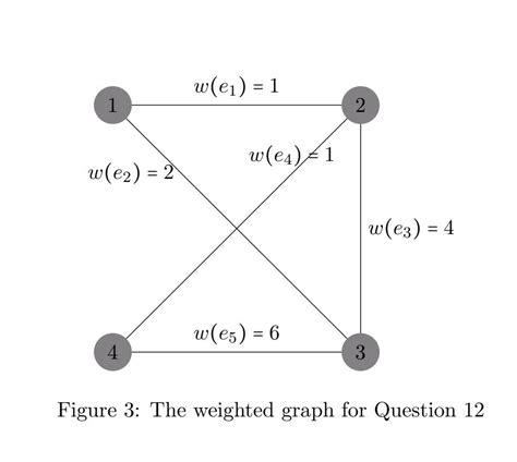 Solved Let The Weighted Graph G V E W Be As Shown In Fig Chegg