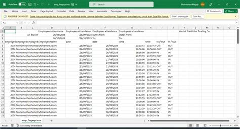 Mohamed Magdy On Linkedin Python Pandas Dataanalysis