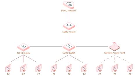 Ultimate Guide To Setting Up A SOHO Network For Small Businesses