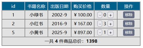 Vue简单购物车结算计算总价vue购物车加减计算总价 Csdn博客