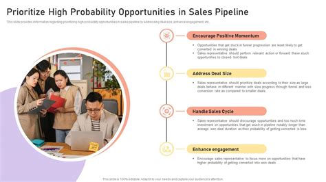 Managing Crm Pipeline For Revenue Generation Prioritize High Probability Opportunities In Sales