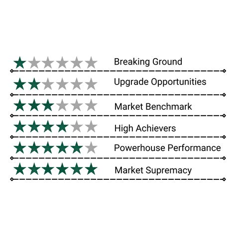 Warehouses Ecometrics