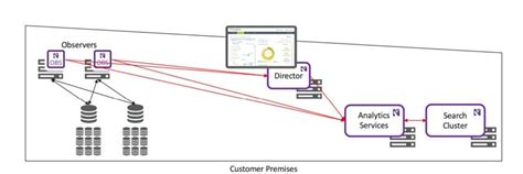 What Is Komprise Deep Analytics Find Out More