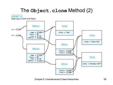 Inheritance And Class Hierarchies Based On Koffmann And Wolfgang