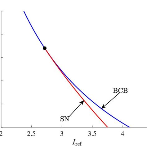 A Numerically Computed Bifurcation Diagram Of The Boost Converter Model