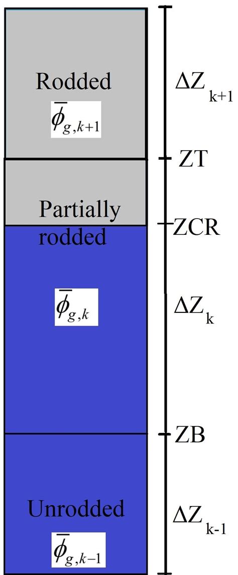 Axial Configuration For A Partially Rodded Node Download Scientific Diagram