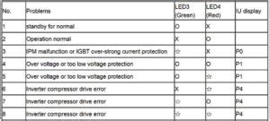 Pioneer Air Conditioner AC Mini Split Error Codes