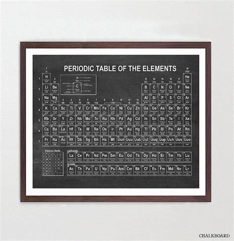 Periodic Table Of Elements Poster Science Wall Art Chemistry T Science Teacher Science