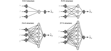Network Structure Model With A Single Hidden Layer Download Scientific Diagram