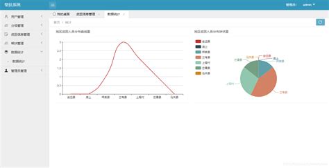 基于springboot的贫困帮扶系统返贫监测预警系统代码 Csdn博客