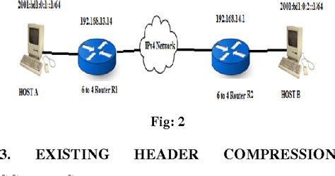 Figure 2 From Network Optimization Of Ipv6 Networks Using Tunnel Header Compression Semantic