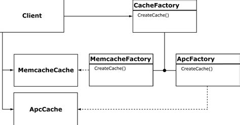 Abstract Factory
