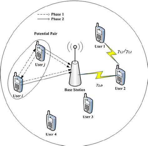 The System Model Dotted And Solid Lines Represent Source And Download Scientific Diagram