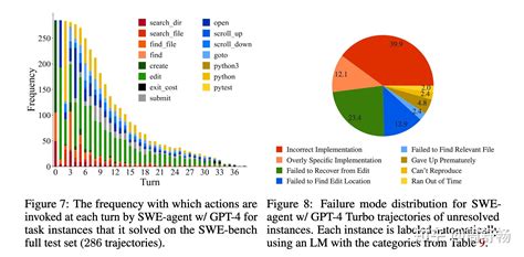 Swe Agent Agent Computer Interfaces Enable Automated Software