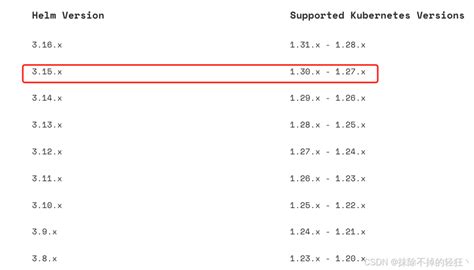Kubernetes 集群中安装和配置 Kubernetes Dashboard安装kubernetes Dashboard Csdn博客